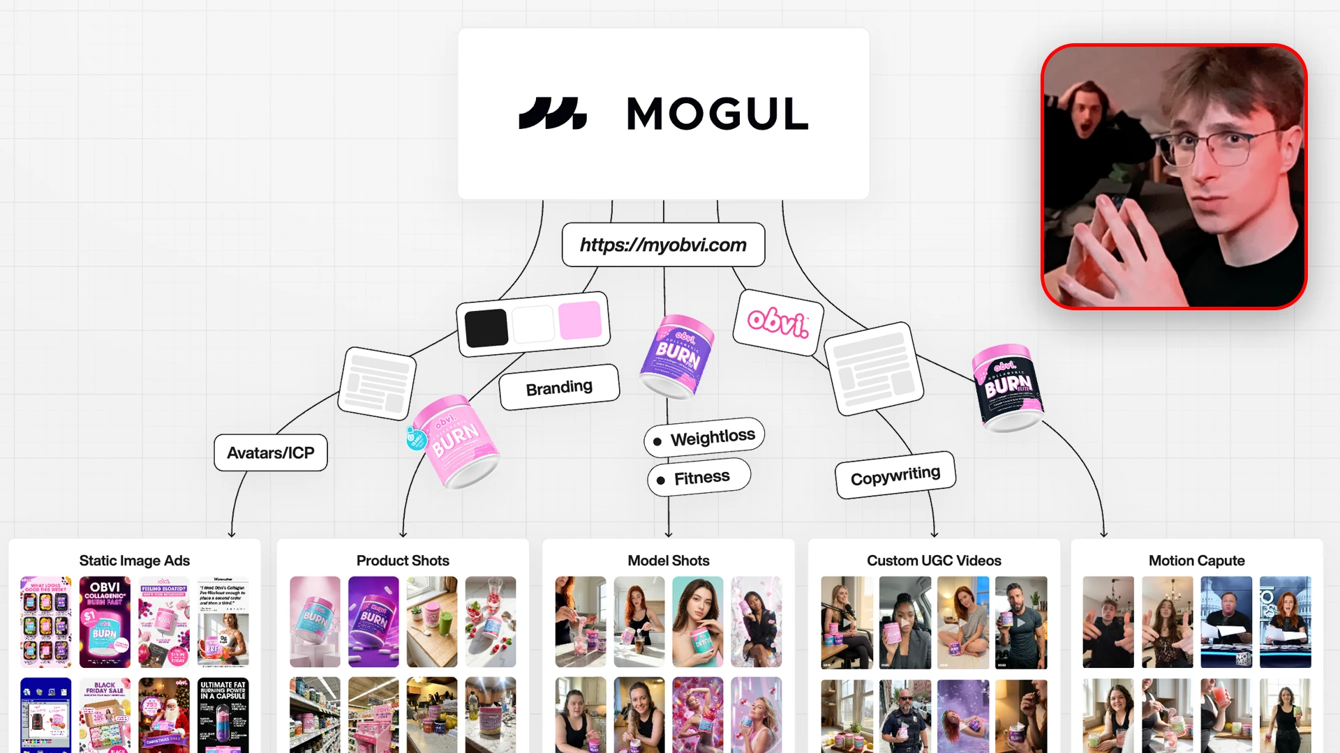 Mogul — Clone Winning Ad Formats. On Autopilot. | Mogul